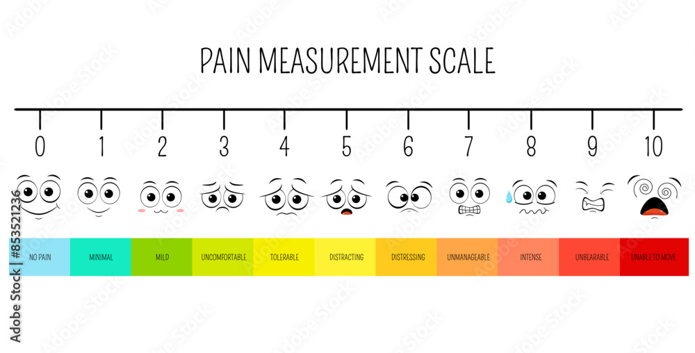 Horizontal pain measurement scale. Emoji icons with fill color for assessment tool. Level ...