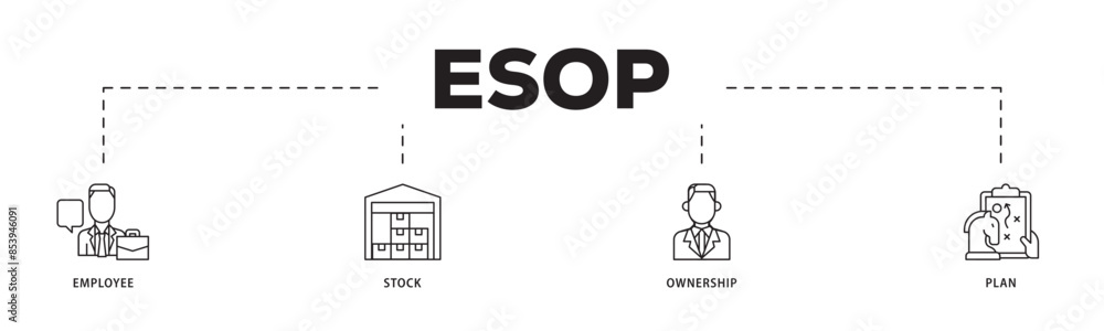 Esop icon infographic illustration concept with icon of management ...