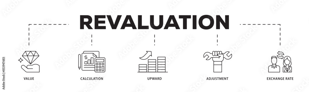 Revaluation icon infographic illustration concept with icon of value ...