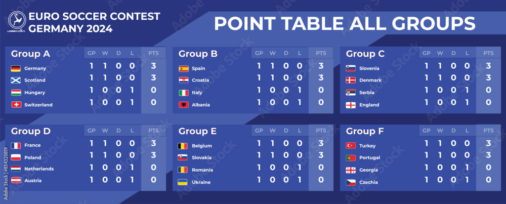 Point Table Template of all Participating Countries in European soccer ...