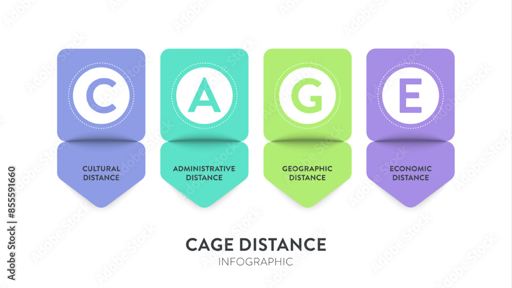 Cage Distance analysis framework strategy infographic diagram chart ...