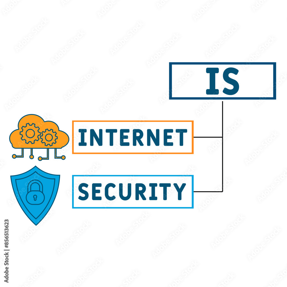IS - Internet Security acronym. business concept background. vector ...