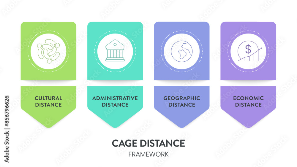 Cage Distance analysis framework strategy infographic diagram chart ...