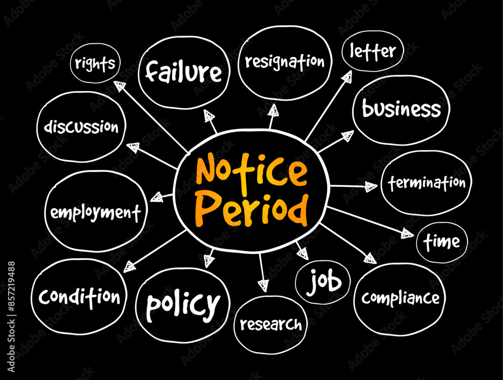 Notice Period is a period of time between the receipt of the letter of ...