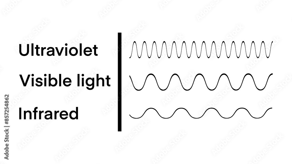 Educational physics light line, Light wave frequency, Wavelengths of ...