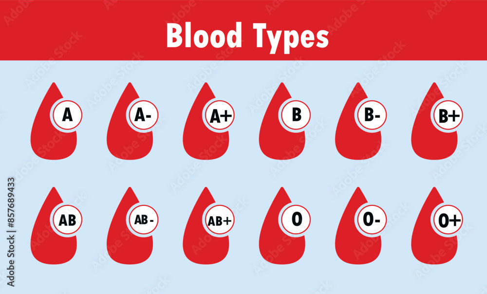 Blood types icon , Blood drops with different blood types Stock Vector ...