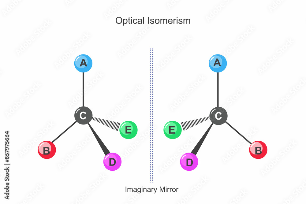 Understanding Optical Isomerism.The Chemistry of Chirality and Enantiomers Stock Photo | Adobe Stock