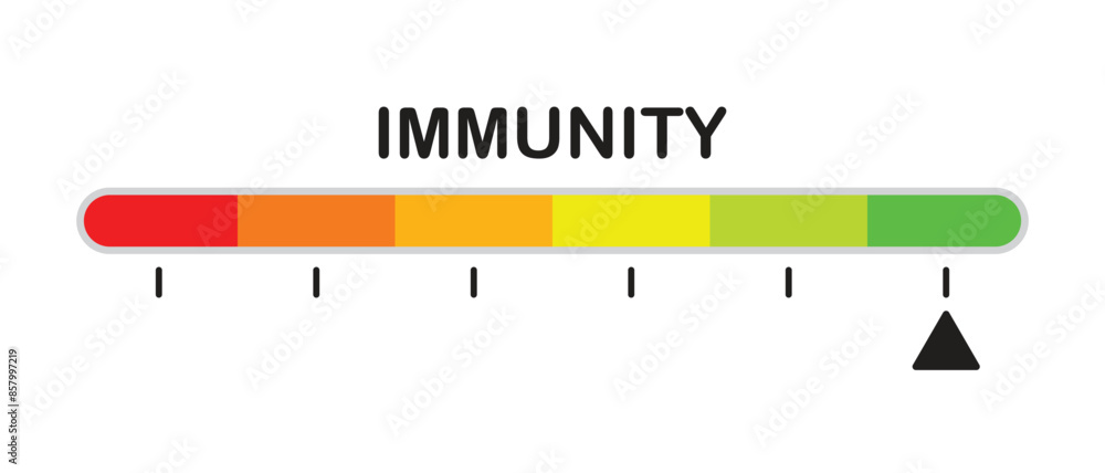 Color scale, immunity strength indicator, linear scale, arrow indicates ...