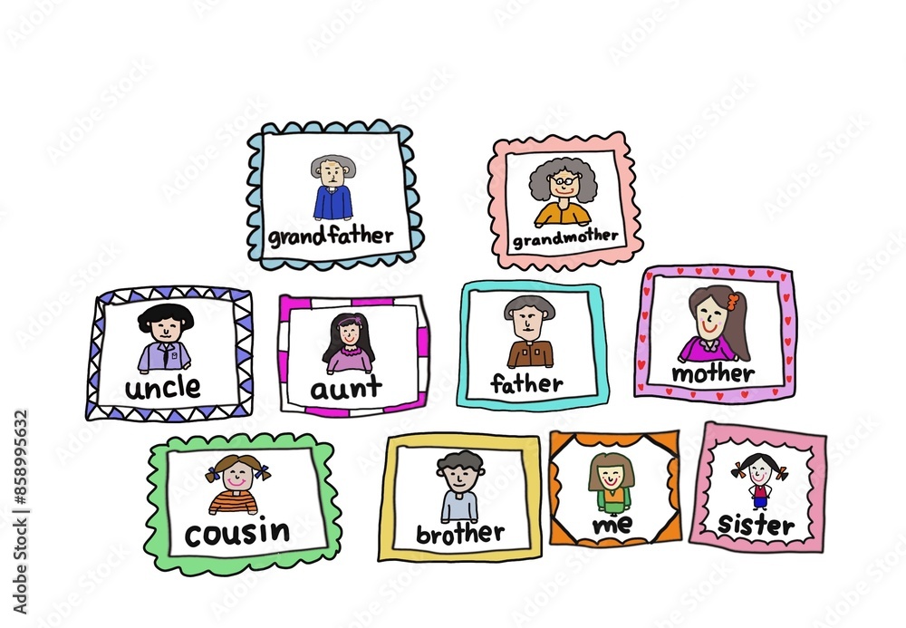 Hand drawn picture of picture cards about my family vocabulary ...