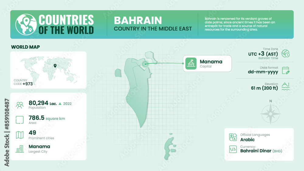 Bahrain Map Detailed Insights on Geography, Population and Key Facts ...