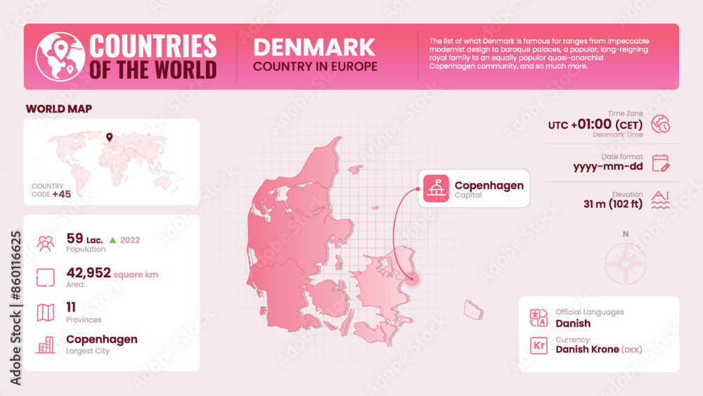 Denmark Map Detailed Insights on Geography, Population and Key Facts ...