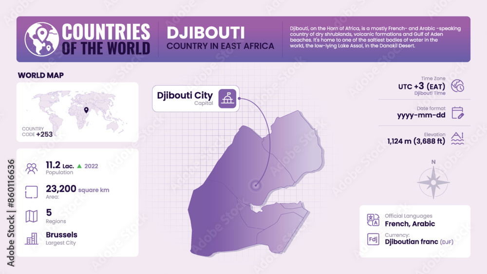 Djibouti Map Detailed Insights on Geography, Population and Key Facts ...