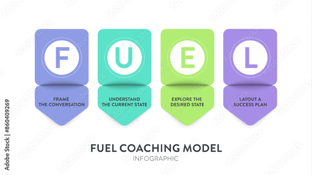 FUEL model strategy framework diagram chart infographic banner template ...