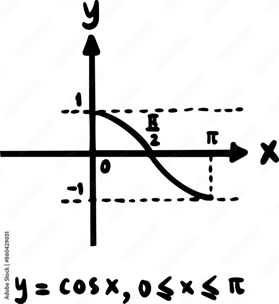 Graphs of trigonometric functions and inverse trigonometric functions ...