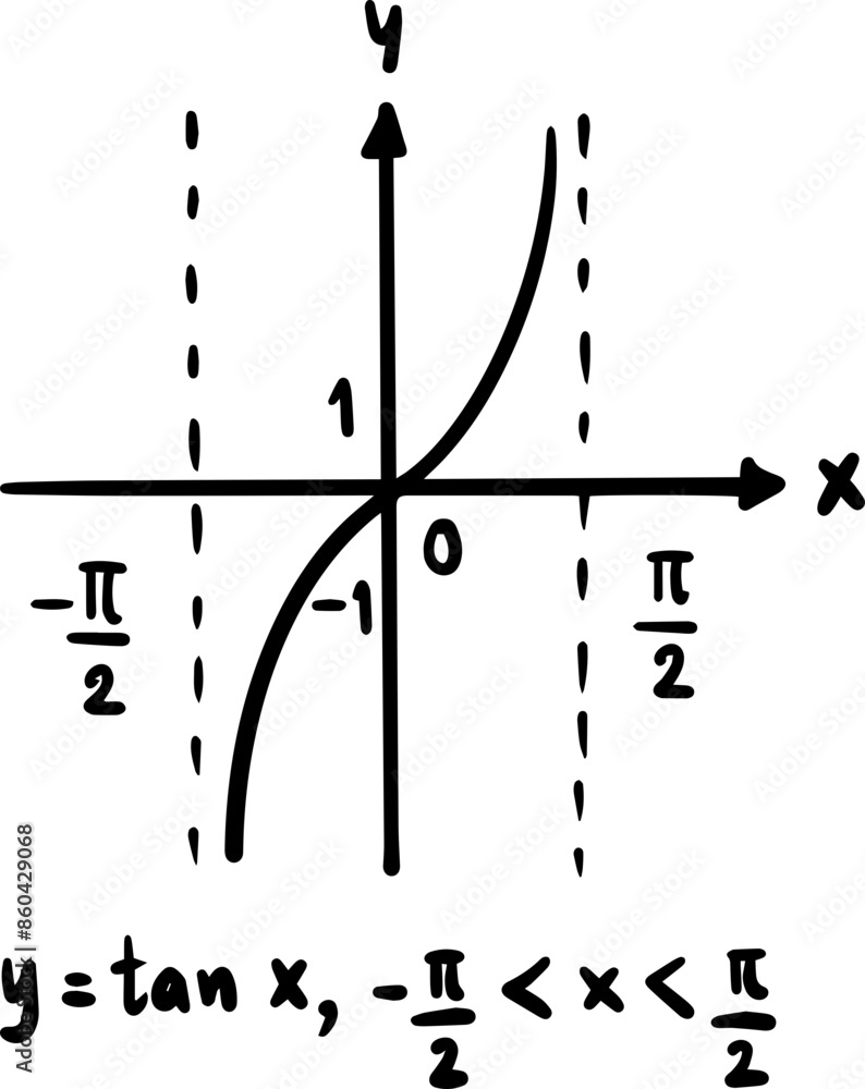 Graphs Of Trigonometric Functions And Inverse Trigonometric Functions Handwritten Stock Vector