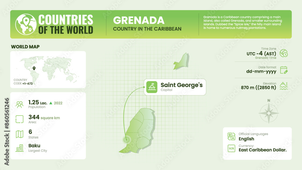 Grenada Map Detailed Insights on Geography, Population and Key Facts ...
