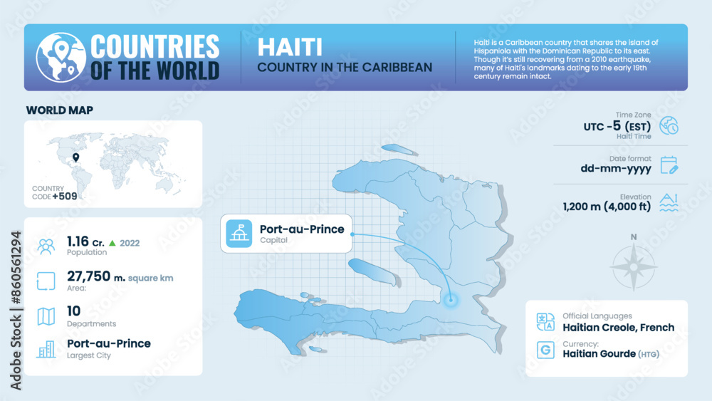 Haiti Map Detailed Insights on Geography, Population and Key Facts ...