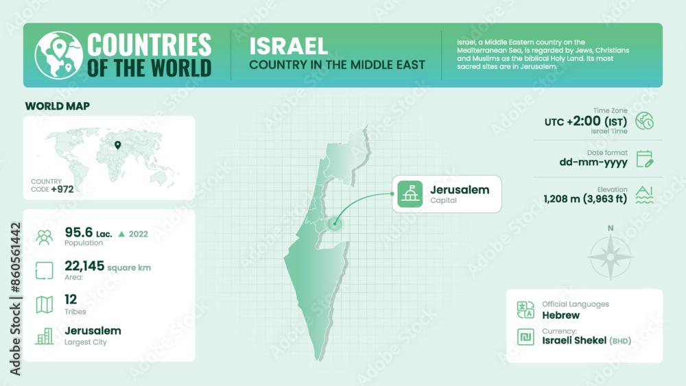Israel Map Detailed Insights on Geography, Population and Key Facts ...