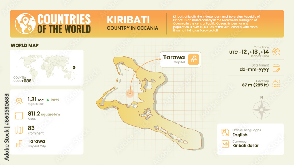 Kiribati Map Detailed Insights on Geography, Population and Key Facts ...