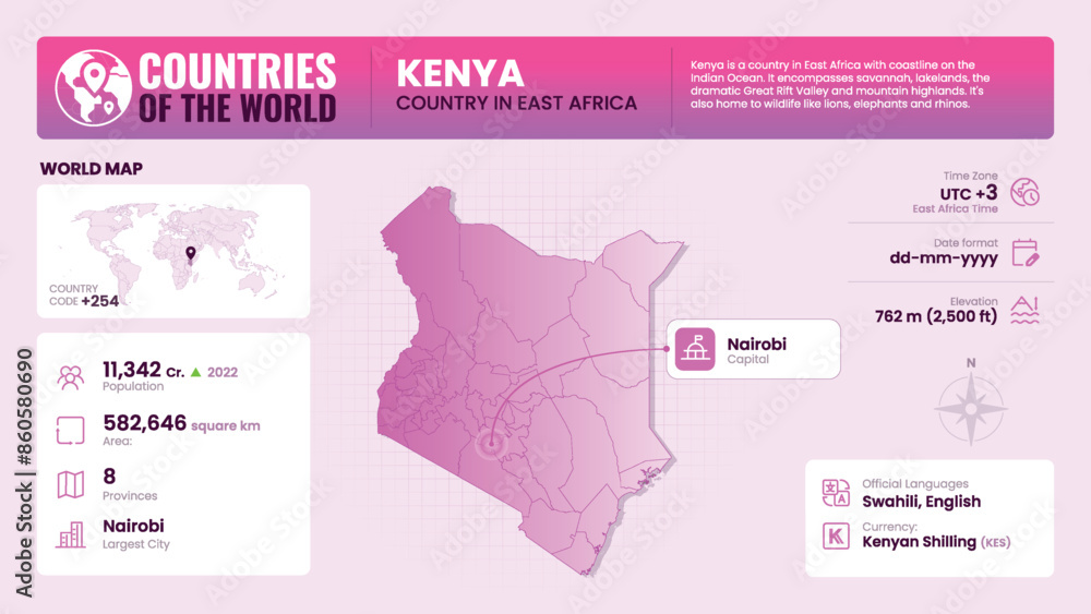 Kenya Map Detailed Insights on Geography, Population and Key Facts ...