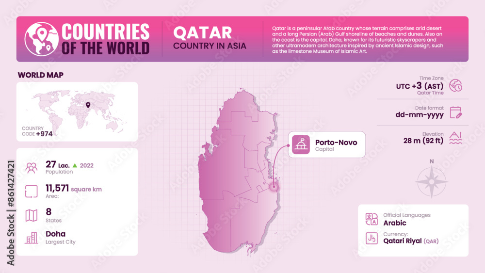 Qatar Map Detailed Insights on Geography, Population and Key Facts ...