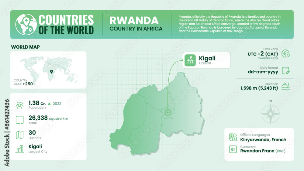 Rwanda Map Detailed Insights on Geography, Population and Key Facts ...