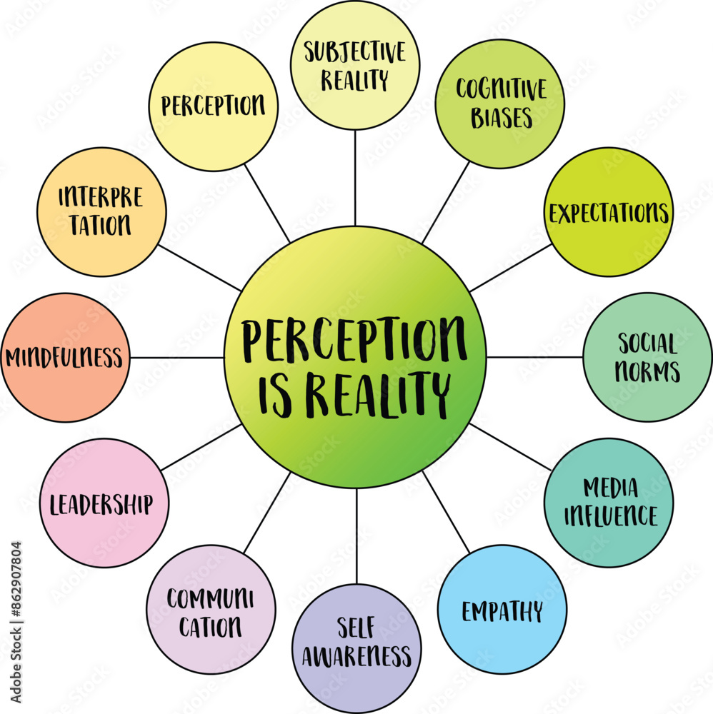 Perception is reality, the idea that an individual's understanding and ...