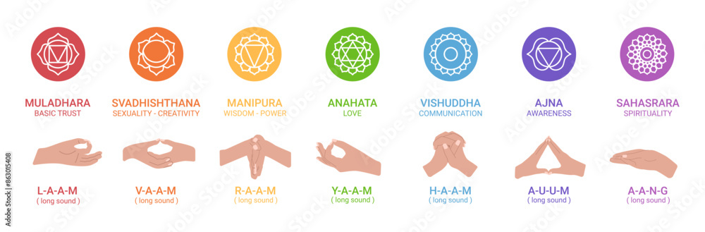 chakras, mudras and mantras. Hands with mantras. instructions and ...