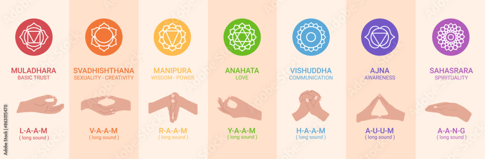 chakras, mudras and mantras. Hands with mantras. instructions and ...