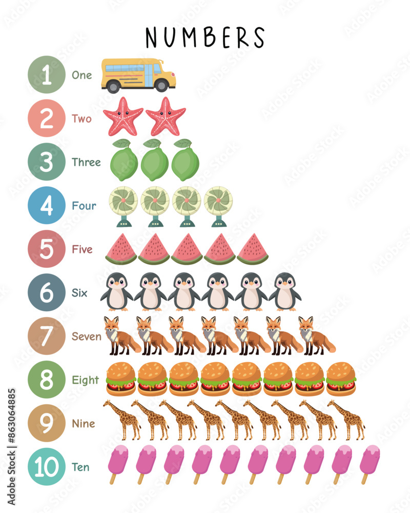 Learning Numbers 1 to 10: Number Signs with Cars, Animals, Fruits ...