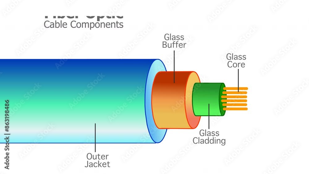 Fiber optic cable structure parts animation, components. Fiberoptic ...