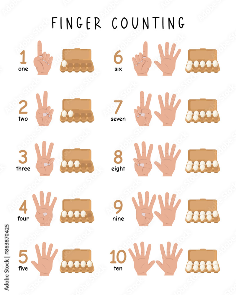 Vetor de Finger Counting 1 to 10: Educational Poster for Kids, Learn to ...