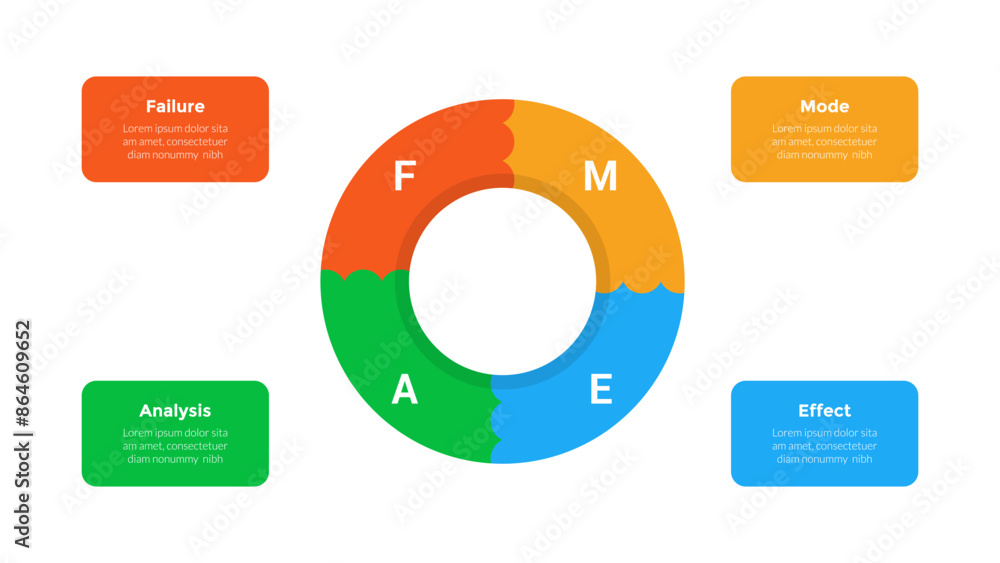 FMEA Failure Mode and Effects Analysis infographics template diagram ...
