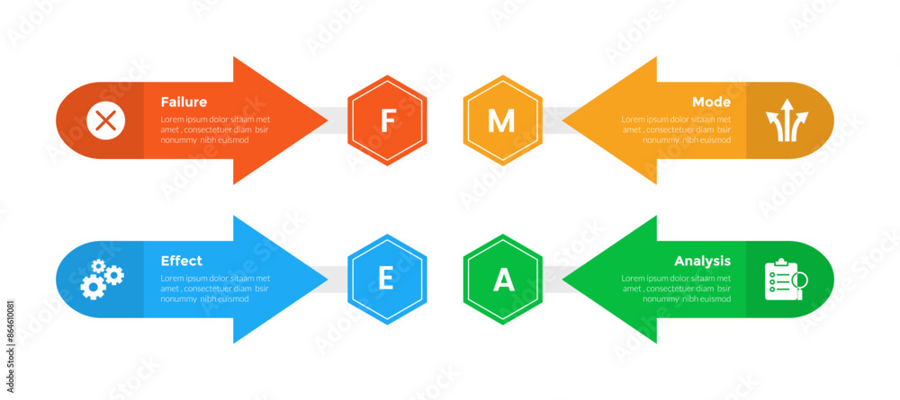 FMEA Failure Mode and Effects Analysis infographics template diagram ...