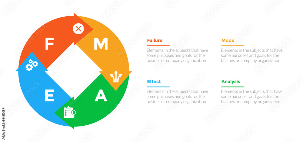 Vetor de FMEA Failure Mode and Effects Analysis infographics template ...