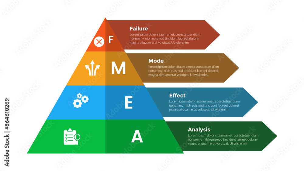 FMEA Failure Mode and Effects Analysis infographics template diagram ...