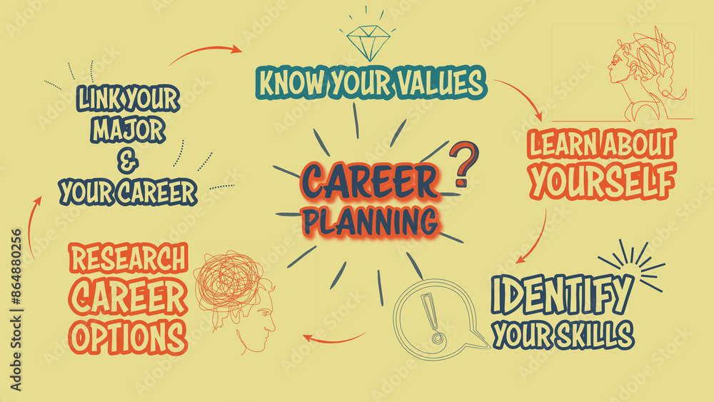 Know your values, learn about yourself, identify your skills, research ...