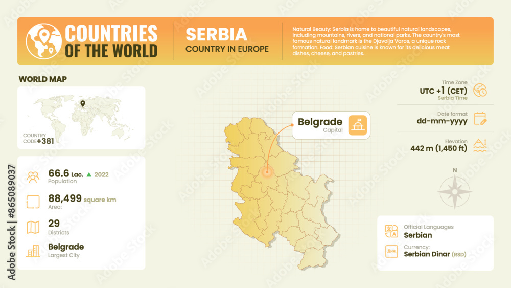 Serbia Map Detailed Insights on Geography, Population and Key Facts ...