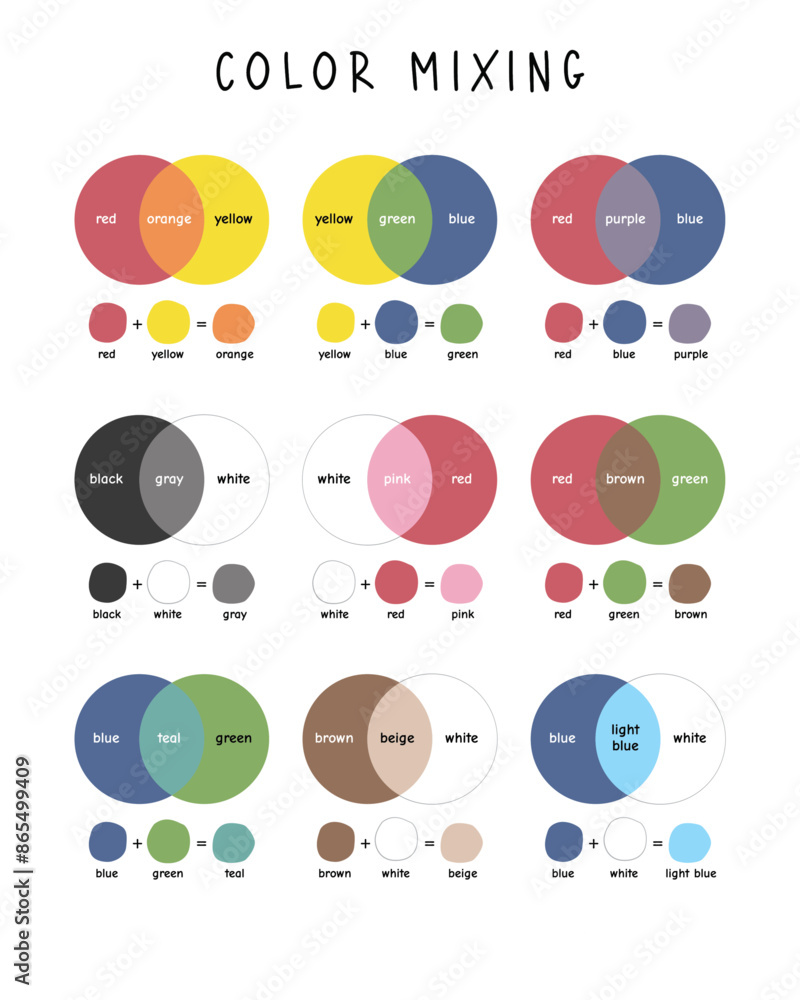 Soft Color Mixing for Kids: Educational Poster with Fun and Interactive ...