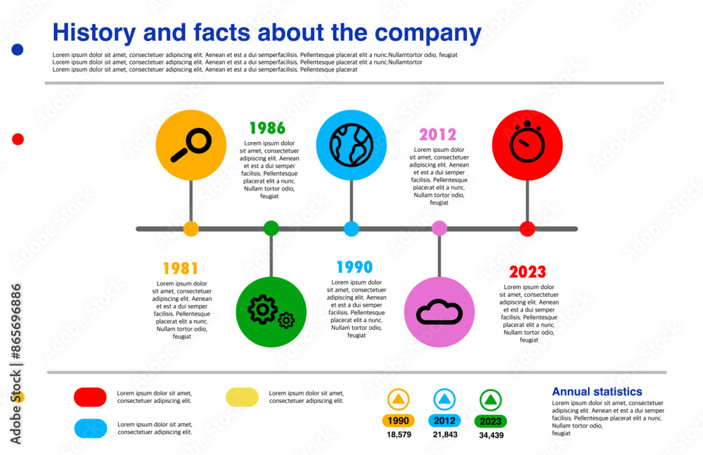 History and facts about the company timeline and Annual reports ...