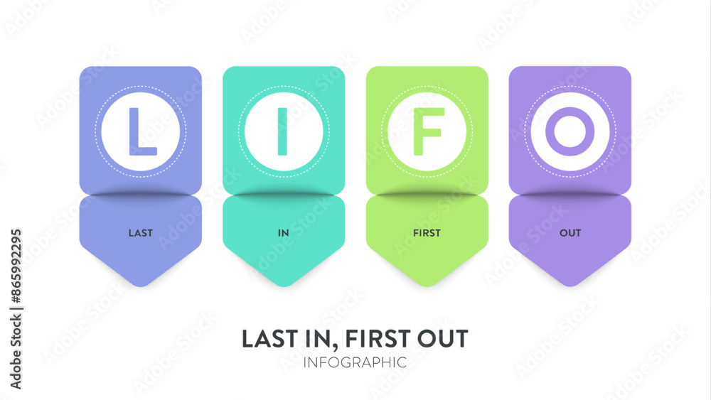LIFO or Last In, First Out, model strategy framework infographic chart ...
