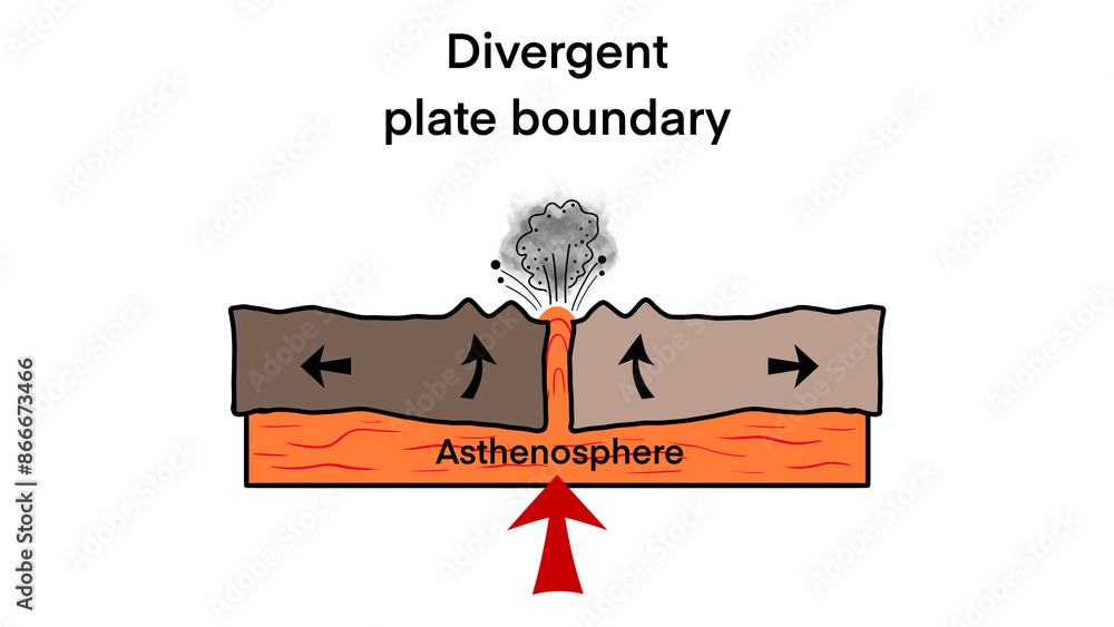 Divergent plate boundary with explanation, tectonic boundaries, ocean ...