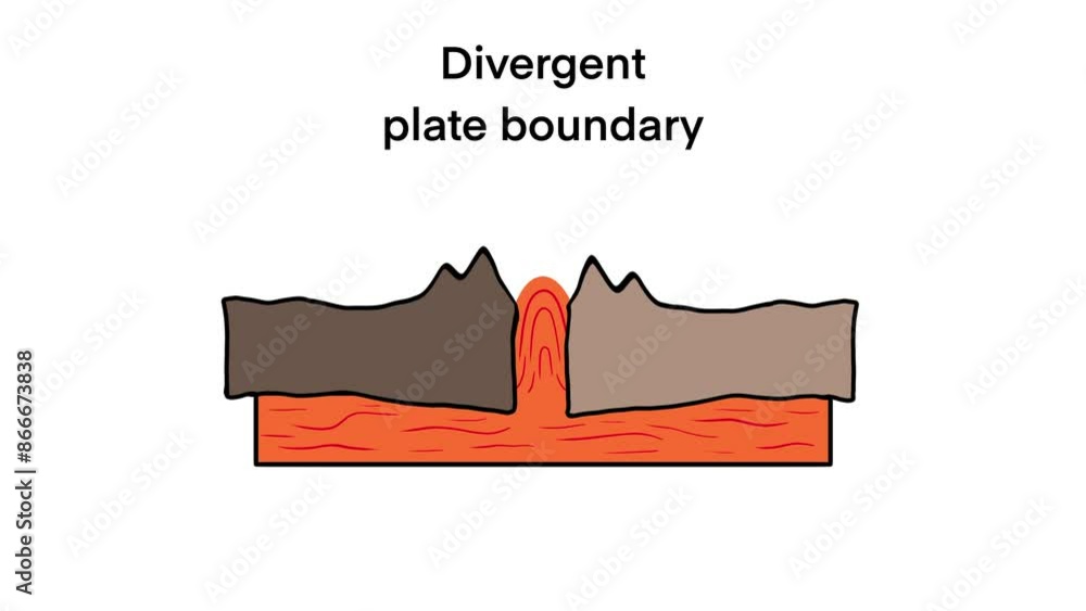 Divergent plate boundary with explanation, tectonic boundaries, ocean ... Divergent plate boundary with explanation, tectonic boundaries, ocean ...