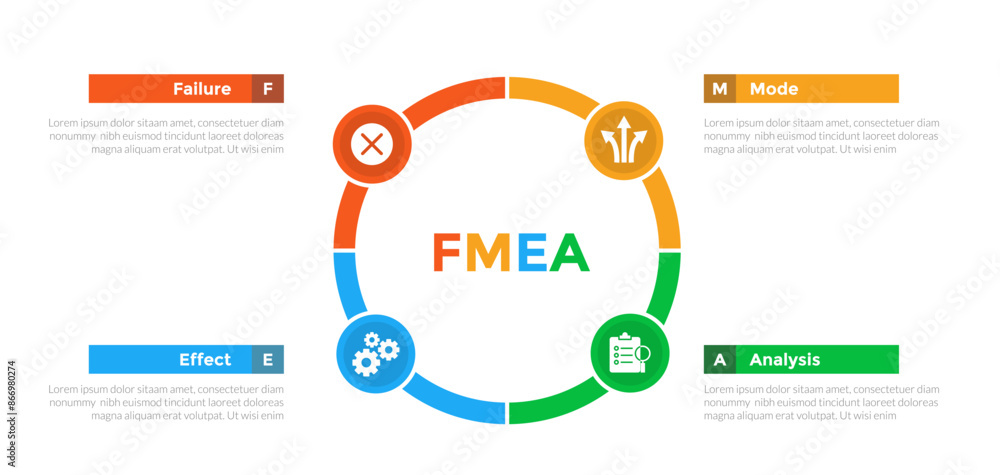 FMEA Failure Mode and Effects Analysis infographics template diagram ...