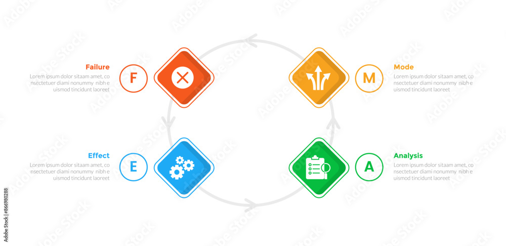 FMEA Failure Mode and Effects Analysis infographics template diagram ...