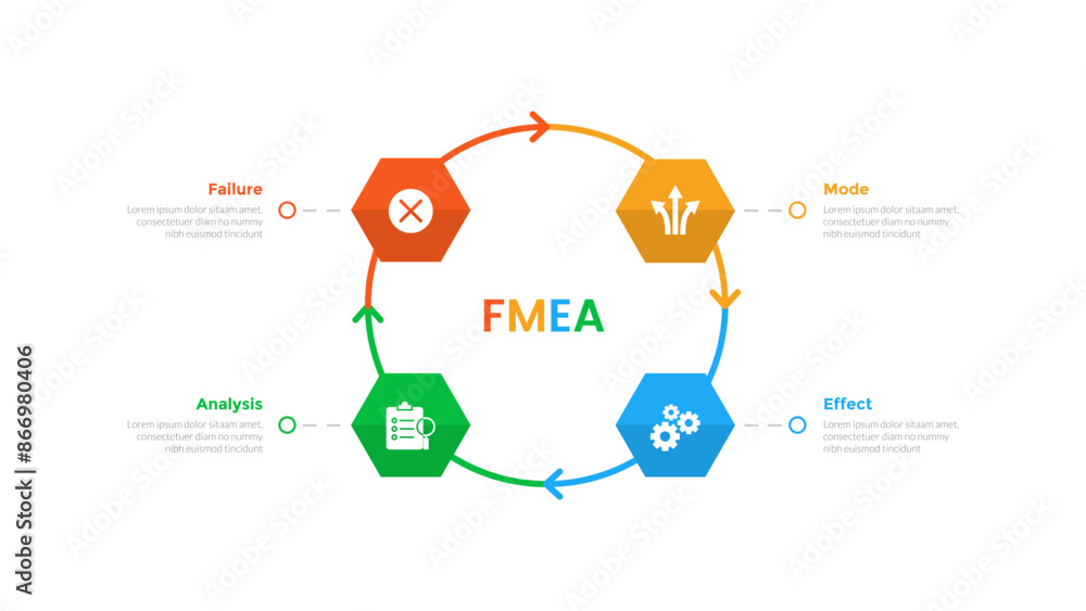 FMEA Failure Mode and Effects Analysis infographics template diagram ...