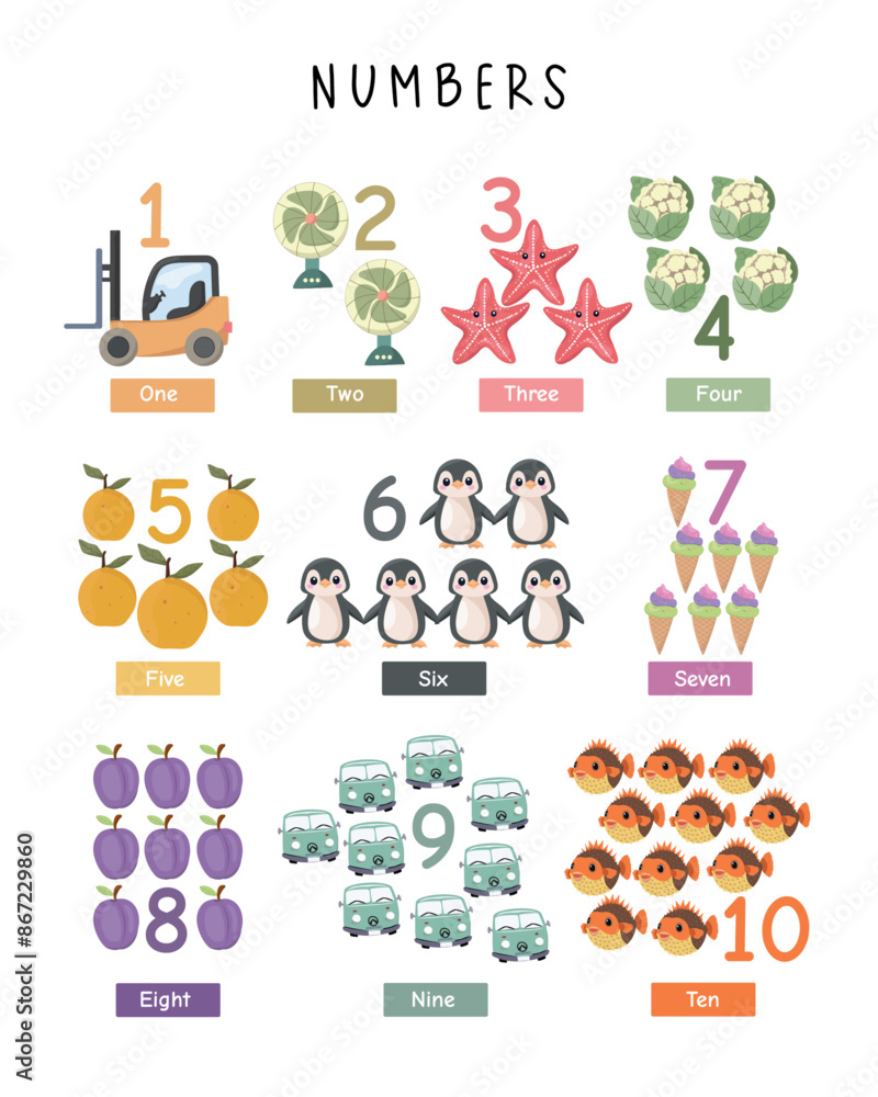 Fun Number Illustration 1-10: Educational Poster with Cartoon Animals ...