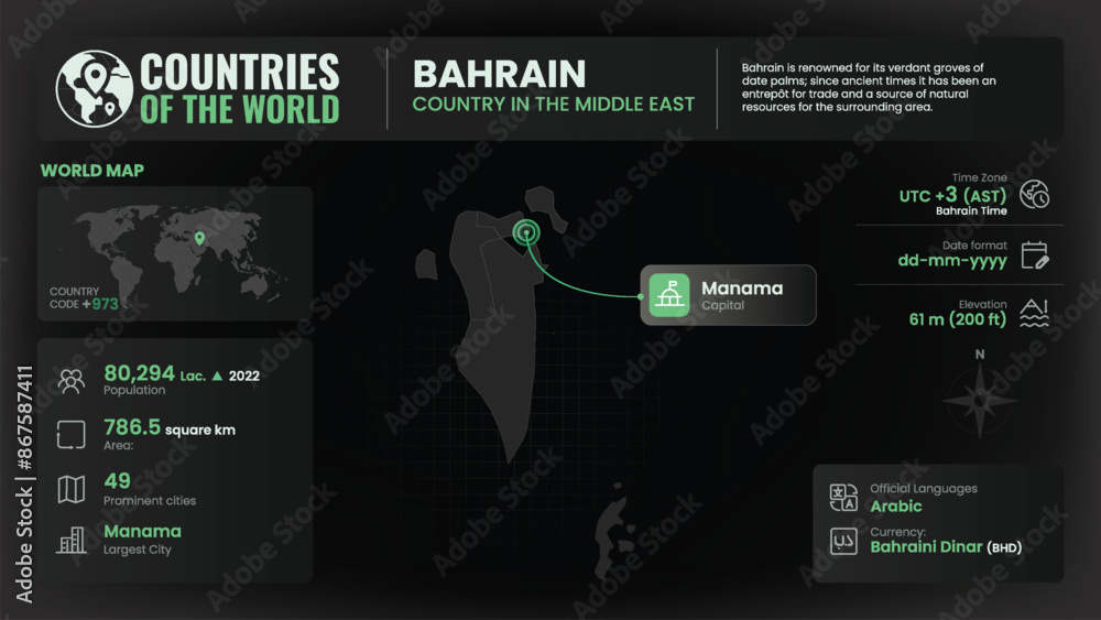 Bahrain Map Detailed Insights on Geography, Population and Key Facts ...