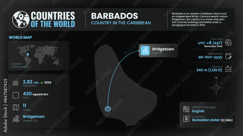 Barbados Map Detailed Insights on Geography, Population and Key Facts ...