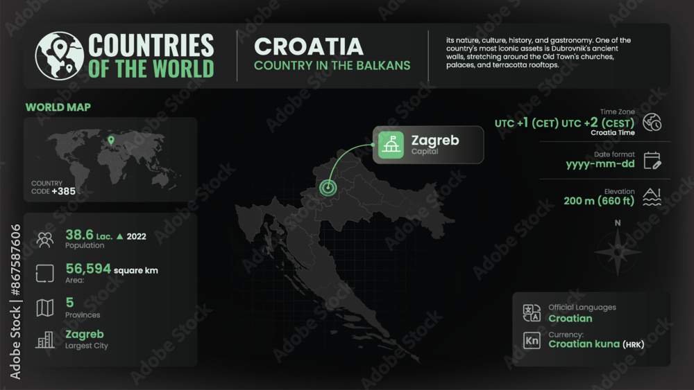 Croatia Map Detailed Insights on Geography, Population and Key Facts ...